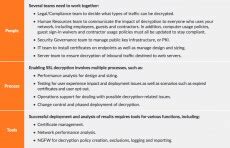 Best Practices For Enabling SSL Decryption