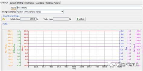 CRUISE与Simulink联合仿真介绍 知乎