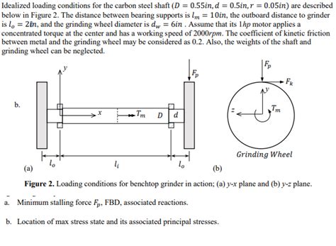 Solved Idealized Loading Conditions For The Carbon Steel