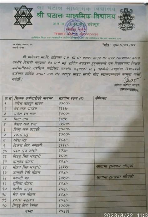 घटाल माविद्वारा प्रअ साउँदको उपचारमा २० हजार बढी सहयोग Simana News