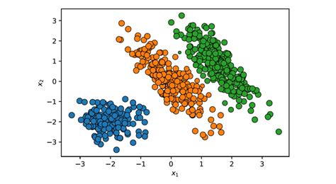 Gaussian Mixture Models Gmms From Theory To Implementation Towards Data Science