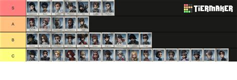 Identity V Survivors W The Puppeteer Idv Tier List Community