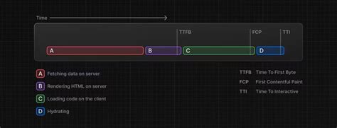 Leveraging The Loading Ui In Nextjs App Router Dev Community