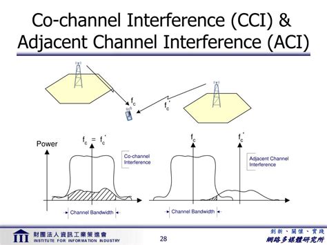Ppt Wcdma Technology Past Present And Future Powerpoint Presentation Id 5585270