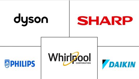 이집트 공기청정기 시장 규모 및 점유율 분석 업계 연구 보고서 성장 추세