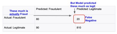 Confusion Matrix Explained Your Key To Improving Machine Learning