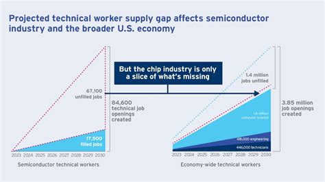 Wladek Grabinski Posted On Linkedin