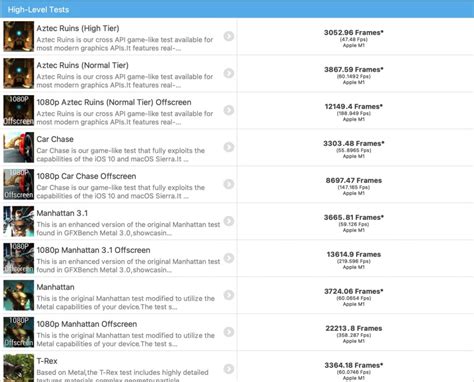 Apple Macbook Air M Review Kinerja Kencang Portabel Dan Baterai Awet Tuxlin Blog