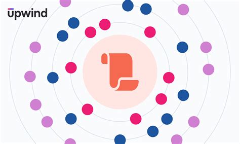 Connect The Dots For Security Findings With Upwinds Threat Stories