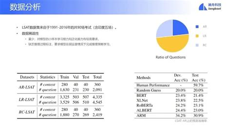 复杂推理的进展与挑战——从lsat讲起规则复杂度高如何推理 Csdn博客 复杂推理的进展与挑战——从lsat讲起规则复杂度高如何推理 Csdn博客