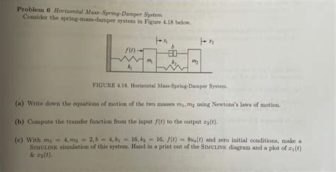 Solved Problem Horizontal Mass Spring Damper System Chegg