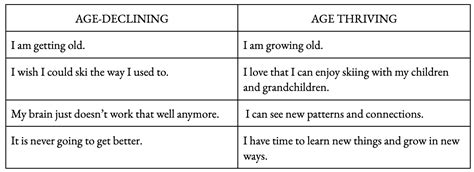 Growing Old Overcoming Internalized Ageism And Embracing Your