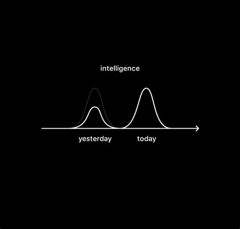 Akshat Jain On Linkedin Motivation Inspire Inspiration