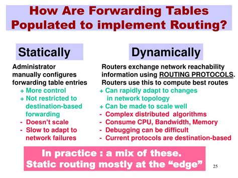 Ppt An Introduction To Interdomain Routing And The Border Gateway Protocol Bgp Powerpoint