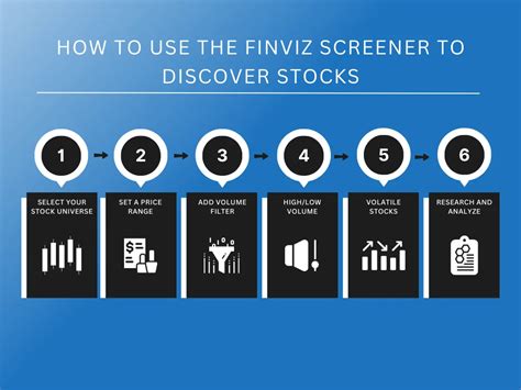 How To Discover Stocks Using The Finviz Screener