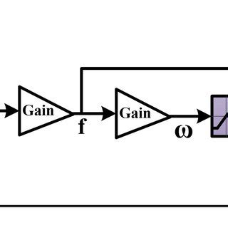 Closed Loop V F Speed Control Of Induction Motor Download Scientific Diagram