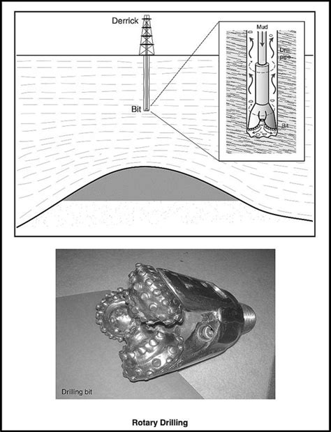 Drilling A Well AAPG Wiki