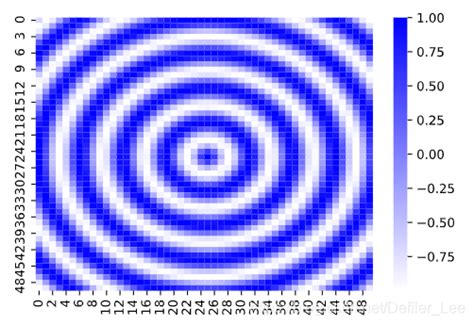 Python Seaborn画热力图，自定义颜色渐变seaborn热力图颜色模板 Csdn博客