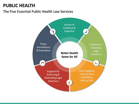 Public Health Ppt Templates Free Power Point Template PPT Template