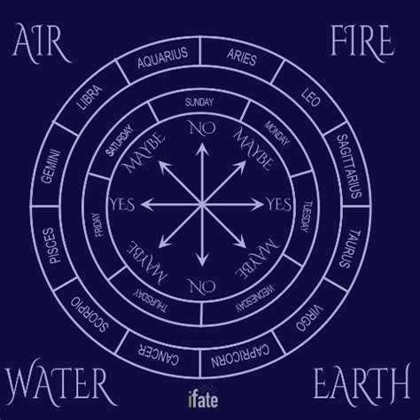 A Complete Guide To Pendulum Dowsing IFate