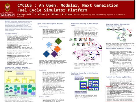 Ppt Open Source Development Process Transparency Dokumentips
