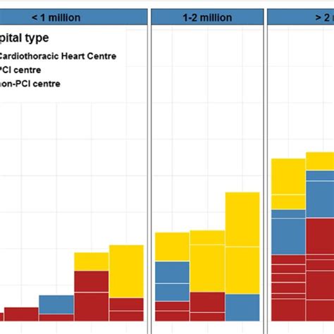 The Number Of Ctca Examinations Per Hospital Type The Number Of Ctca Download Scientific