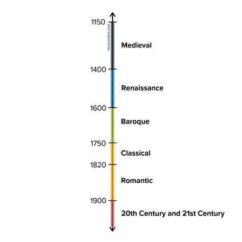 Musical Periods The History Of Classical Music Artofit