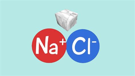 Ionic Compounds Aqa Gcse Combined Science Aqa Trilogy Audio Bbc Bitesize