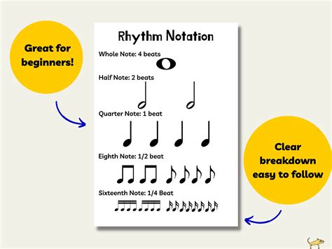 Rhythm Notation Chart Rhythm Pyramid Poster Music Theory Wall Art