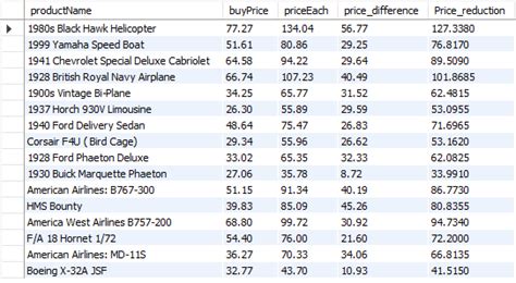 Github Aparajita1721analyze Data In A Model Car Database With Mysql Workbench Performing