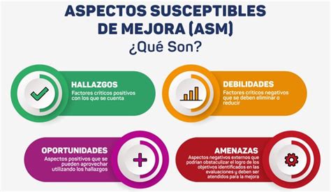 Aspectos Susceptibles De Mejora Sistema Estatal De Evaluación Del