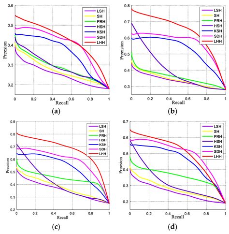 Low Rank Hypergraph Hashing For Large Scale Remote Sensing Image Retrieval