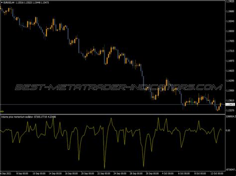 Peak Lines Indicator Top MT Indicators Mq Ex Best MetaTrader Indicators Com