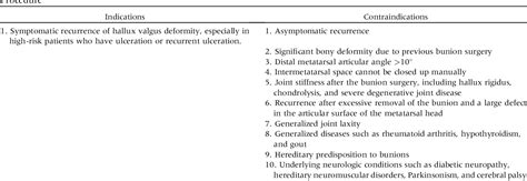 Table 1 From Correction Of Recurred Hallux Valgus Deformity By Endoscopic Distal Soft Tissue