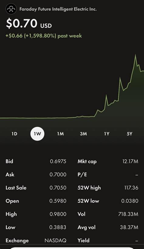 Ffia Looks Promising 👀👀 Rwallstreetbets