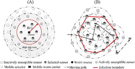 Figure 1 From Propagation Modeling And Defending Of A Mobile Sensor