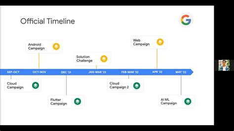 Orientation And Info Session Of Gdsc Phcet Phcet