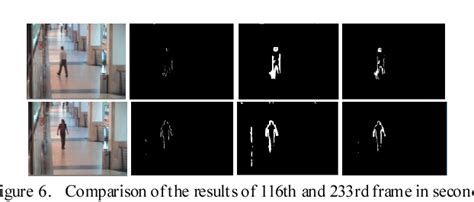Figure 1 From Moving Object Detection Based On Improved Three Frame Difference And Background