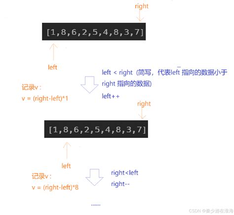 Leetcode 双指针问题leetcode双指针 Csdn博客 Leetcode 双指针问题leetcode双指针 Csdn博客