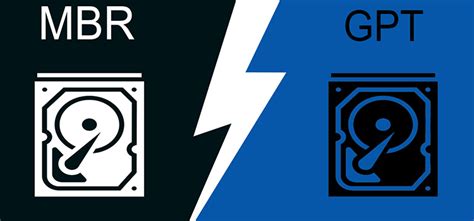 تفاوت بین Mbr وgpt درهنگام پارتیشن بندی هارد درایو رایانه کمک 9099071540