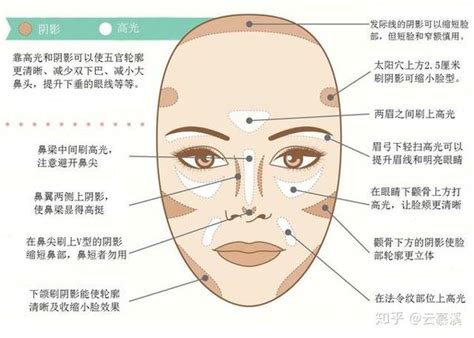 杨幂宋慧乔等明星变美秘诀值得收藏的专业化妆师彩妆技巧 知乎