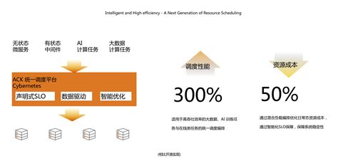 Ack One的产品优势、功能和使用场景 容器服务kubernetes版 阿里云帮助中心