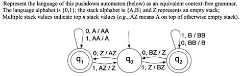 Solved Represent The Language Of This Pushdown Automaton