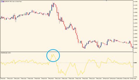 相場の勢いを捉えるインジケーター「kairi relative index kri 」｜mt5インジケーター倉庫fx