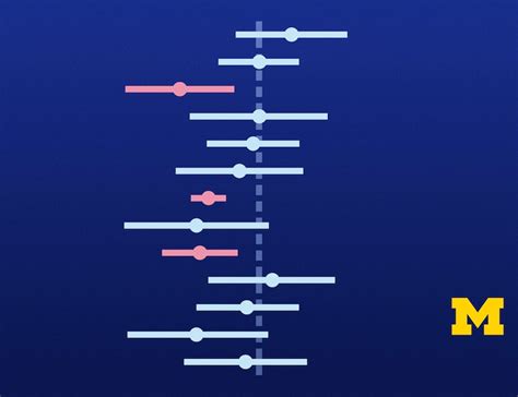 Understanding And Visualizing Data With Python Coursera