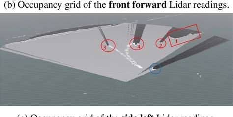 Figure 55 From Building An Efficient Occupancy Grid Map Based On Lidar Data Fusion For
