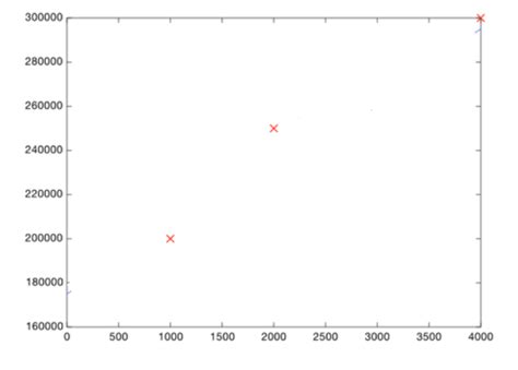 Simple Linear Regression Ai Planet Formerly Dphi