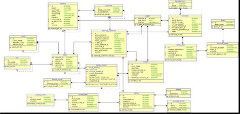 Código Fuente De Sql