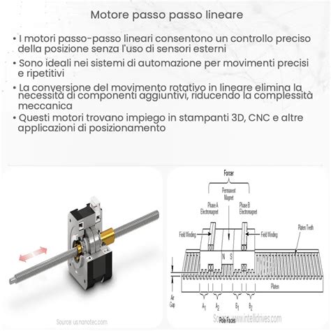 Motore Passo Passo Lineare Come Funziona Applicazione E Vantaggi