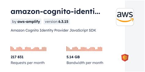 Amazon Cognito Identity Js Cdn By Jsdelivr A Cdn For Npm And Github